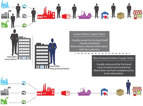 Frontiers Exploring The Potential Of Blockchain Technology Within The