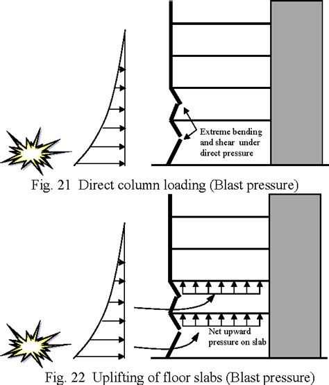 Figure 1 From Blast Loading And Blast Effects On Structures An Overview Semantic Scholar