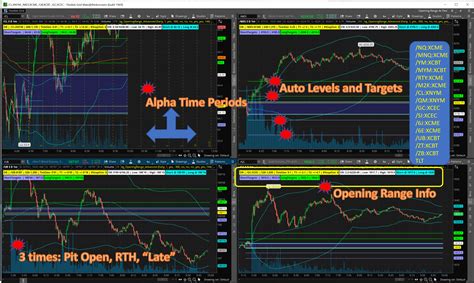 Opening Range Breakout Orb With Auto Levels For 16 Symbols For