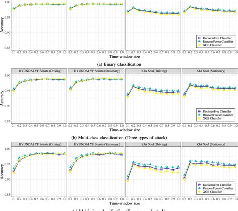 Figure 9 From Event Triggered Interval Based Anomaly Detection And