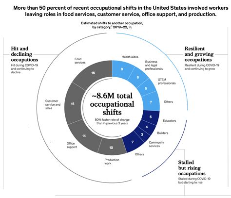 What Jobs Will Ai Replace By 2030 Hypotenuse Ai