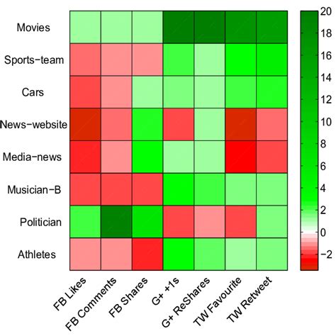 12 Colormap That Represents The Success Of The Strategy Of Each Download Scientific Diagram