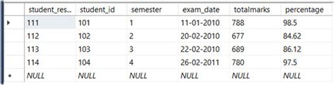 Sql Delete Duplicate Rows With Practical Examples Golinuxcloud