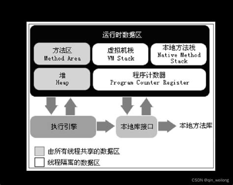 01 自动内存管理机制 csdn博客