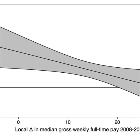 1 The Funnel Of Causality Download Scientific Diagram