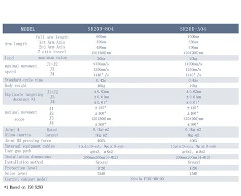 Tianji High Quality Small Automatic Smart 4 Axis Robotic Arm 20kg Payload Scara Robot For Tianji High Quality Small Automatic Smart 4 Axis Robotic Arm 20kg Payload Scara Robot For