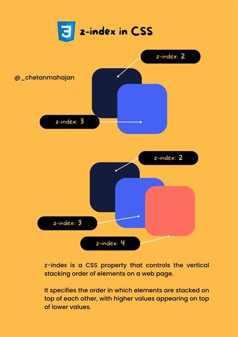 Chetan Mahajan On Linkedin Css Frontend