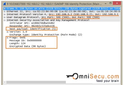 IKEv1 Protocol IKEv1 Message Exchange IKEv1 Main Aggressive And Quick Modes