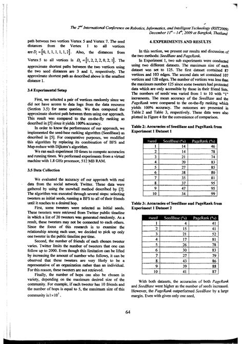 an improved people search technique for directed social network graphs