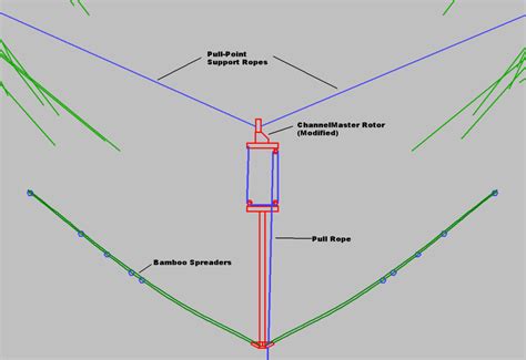 Building The Three Element Hex Beam Squash Practice