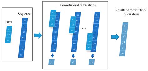 Lightweight Repvgg Based Cross Modality Data Prediction Method For Solid Rocket Motors