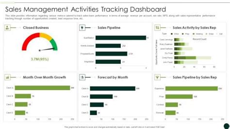 Sales Management Activities Tracking Dashboard Powerpoint Templates Slides And Graphics