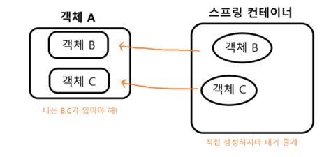 [spring] spring core module