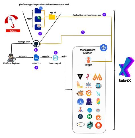 Best Kubernetes Ui Tools For On Prem Clusters Rancher Lens Headlamp