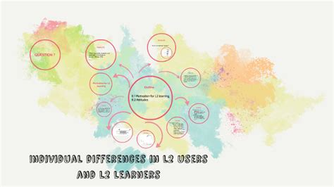 Individual Differences In L2 Users And L2 Learners By Balquisa Nisrina On Prezi