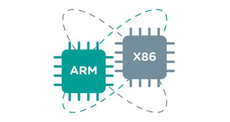 X86 Architecture