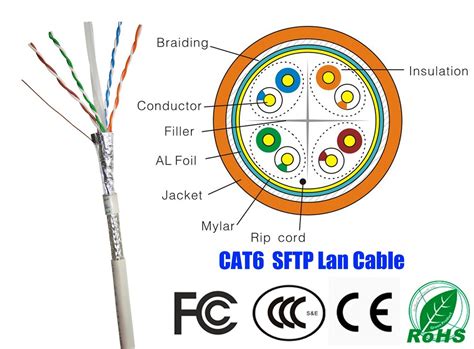 China Cat6 Sftp Cable China Sftp Cat6 Cable Cat 6 Cable