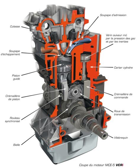 Motore Con Rapporto Di Compressione Variabile Bmwpassion Forum E Blog