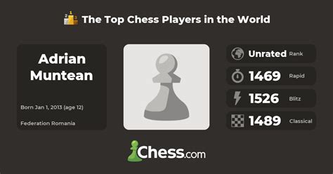 Adrian Muntean Top Chess Players