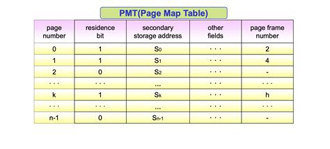 Operating System Virtual Memory Organization Release Notes For
