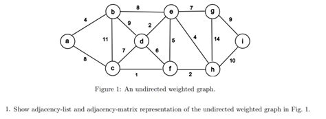 Solved Figure 1 An Undirected Weighted Graph 1 Show