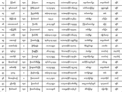 ၂၈ ၀၃ ၂၀၂၃ ရက်နေ့ မှ ၃၁ ၃ ၂၀၂၃ နေ့အထိ လာရောက်လျှောက်ထားသူများအနက် ခွင့