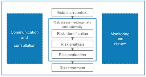 Information Security Risk Management Ismsonline
