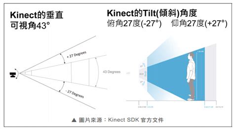 kinect开发学习笔记之（追加）深度距离误差分析 kinect的工作距离 csdn博客