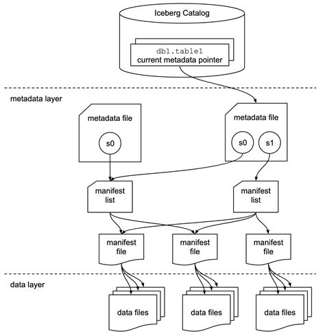 Running Apache Flink On Windows To Give A Bit Of Context To Why This