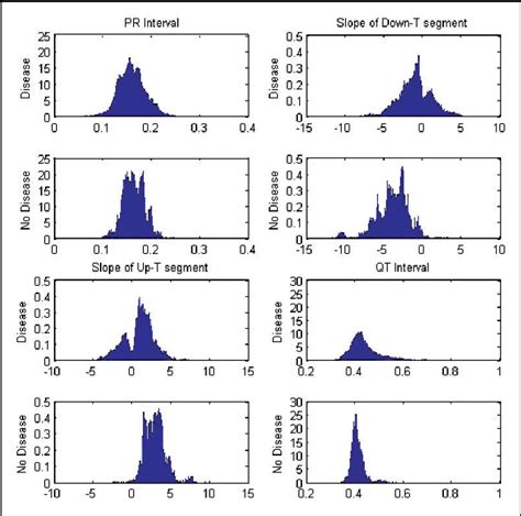 Figure 2 From Optimal Quantile Level Selection For Disease