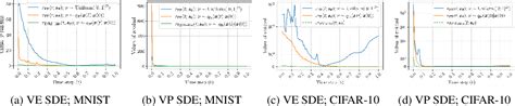 Figure 1 From Regularizing Score Based Models With Score Fokker Planck Equations Semantic Scholar