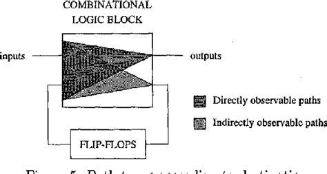 figure 1 from a non enumerative path delay fault simulator for