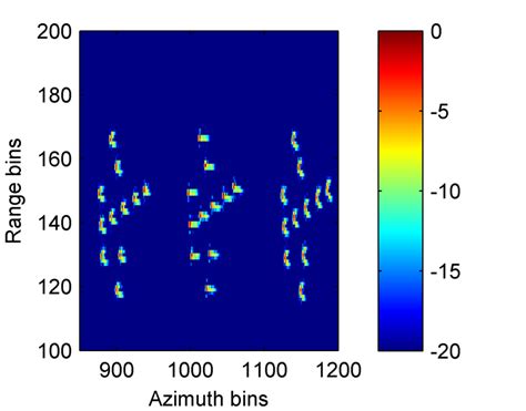 ISAR Image Using The Proposed Method Download Scientific Diagram