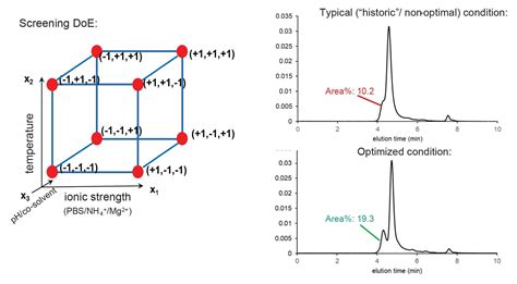 Optimized Method Conditions For Mrna Characterization By Sec Mals With Gtxresolve™ Premier Sec