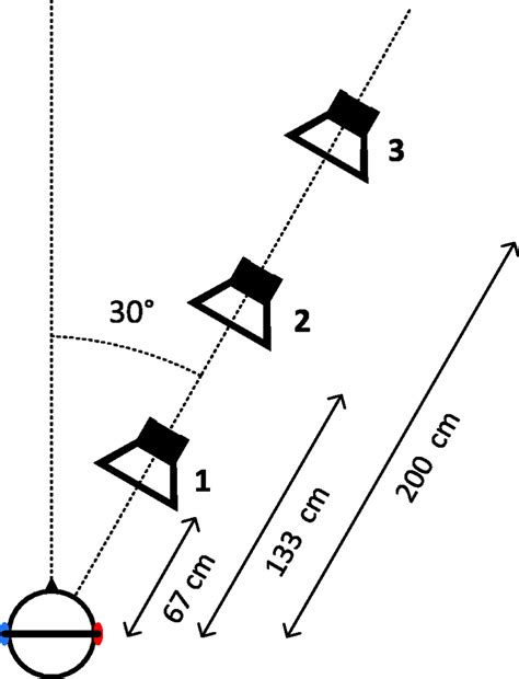 Setup Of The Experiments In A Reverberant Classroom The Loudspeakers Download Scientific