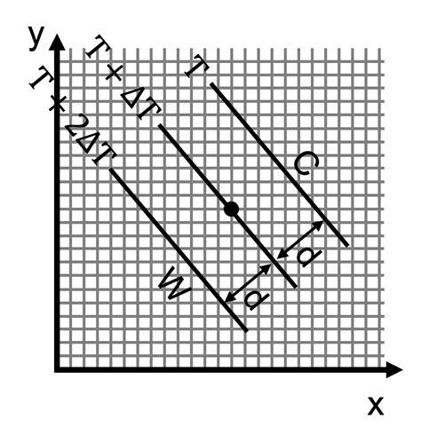 solved calculate the temperature gradient direction mu o