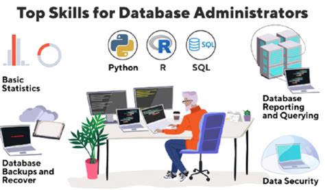 Career Support Services Database Administrator Datantech