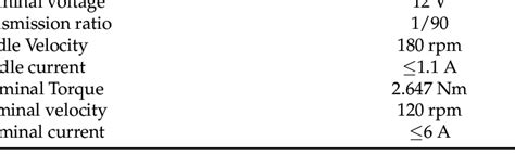 Dc Motor Parameters Set In Direct Dynamics Simulations Download Scientific Diagram