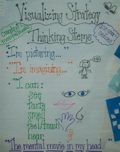 Ela Anchor Charts Visualizing