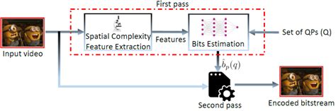 Athena Christian Doppler Cd Laboratory Adaptive Streaming Over And Emerging Networked