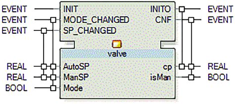 11 Valve An Example Of Basic Function Block Download Scientific Diagram