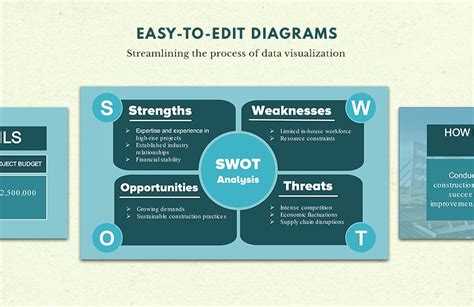 Construction Industry Construction Project Swot Analysis For