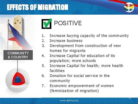 MODULE POSITIVE NEGATIVE EFFECTS OF MIGRATION ATIKHA