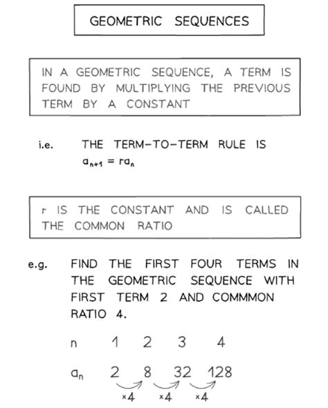 Types Of Sequences For Gcseigcse Class 10 Pdf Download