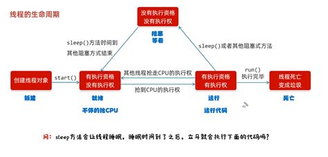 Java多线程的几种实现方式java多线程有几种实现方法 Csdn博客 Java多线程的几种实现方式java多线程有几种实现方法 Csdn博客