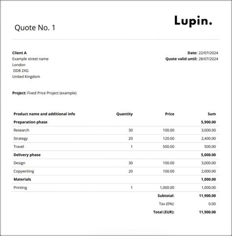 How To Estimate The Cost Of Your Project Agency Guide