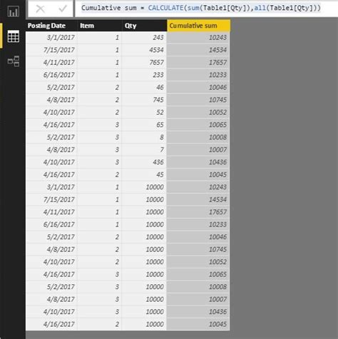 Solved Cumulative Sum Microsoft Power Bi Community