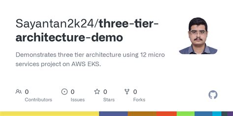 GitHub Sayantan K Three Tier Architecture Demo Demonstrates Three Tier Architecture Using