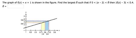solved the graph of f x x 1 is shown in the figure