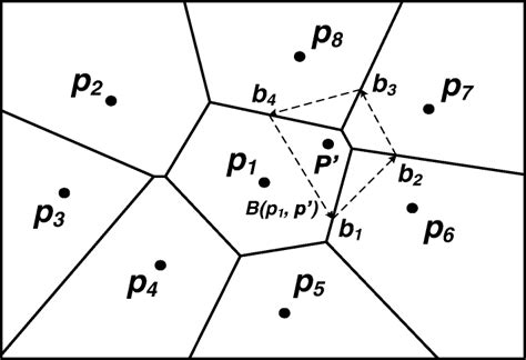 An Example Of Object Insertion Over A Voronoi Diagram Download